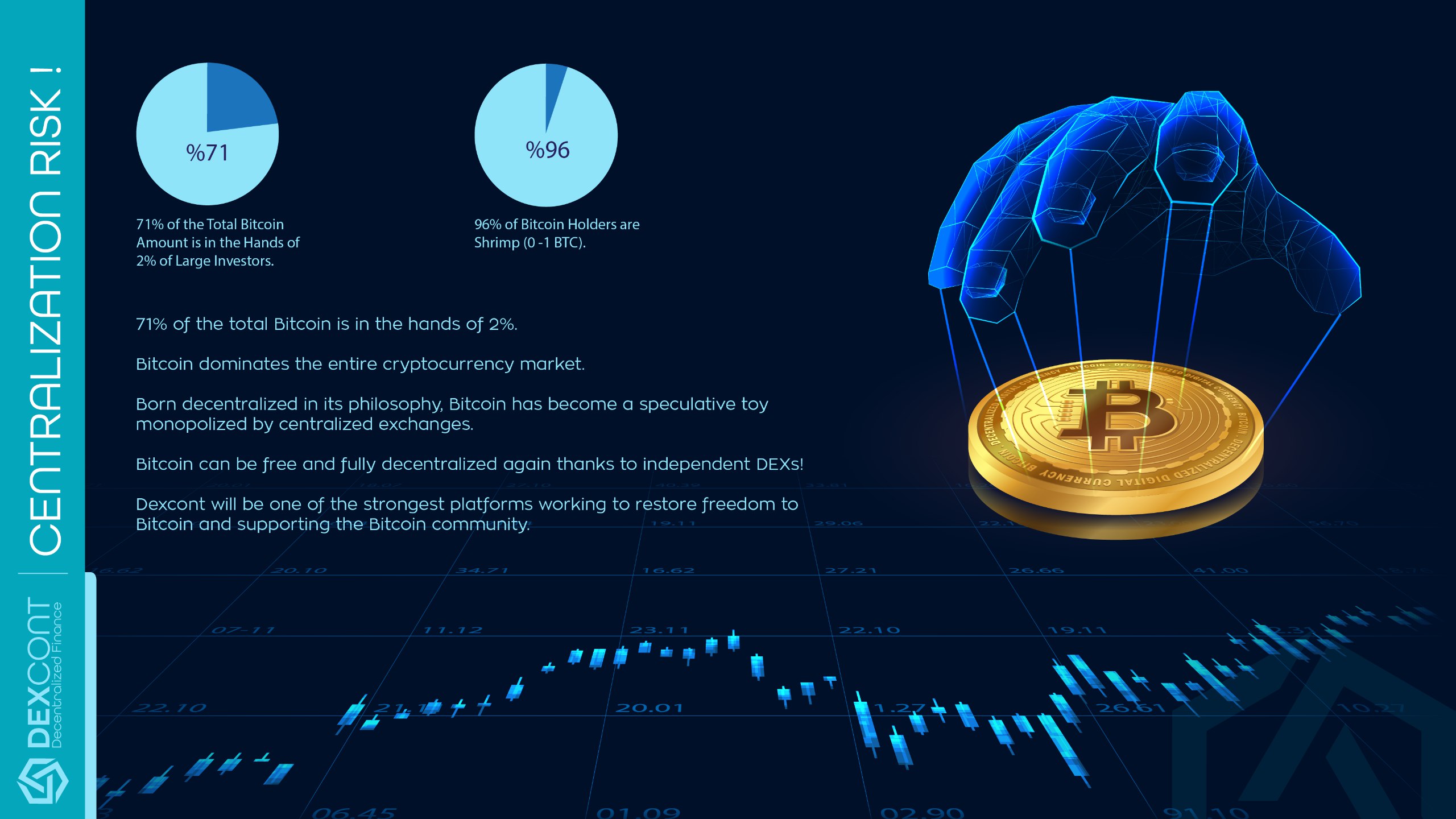 DEXCONT - Decentralized Exchange Contract DAO Coin