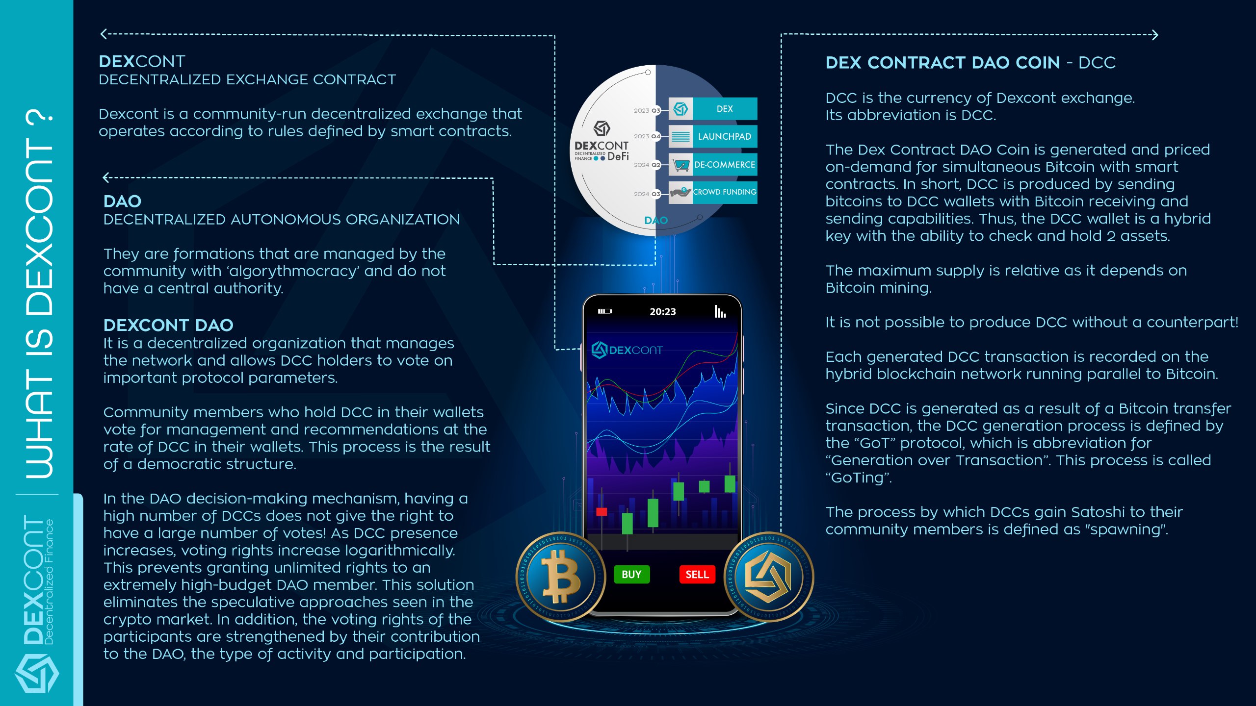 DEXCONT - Decentralized Exchange Contract DAO Coin