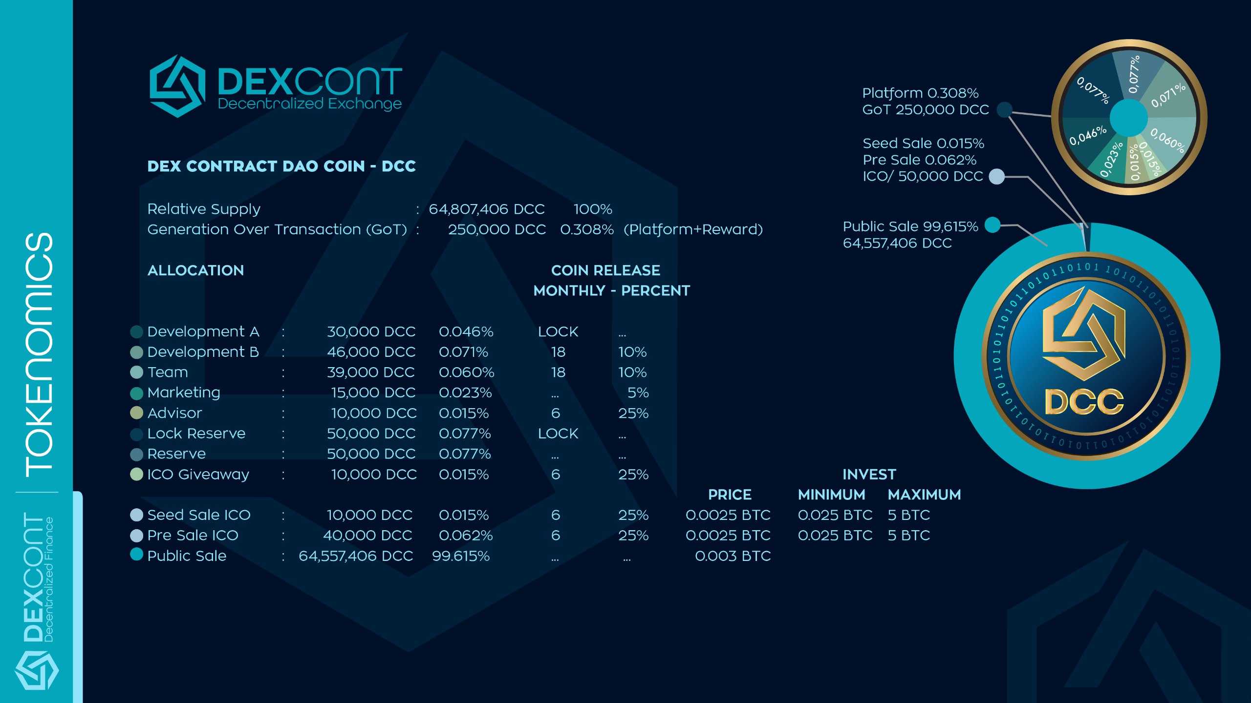 DEXCONT - Decentralized Exchange Contract DAO Coin
